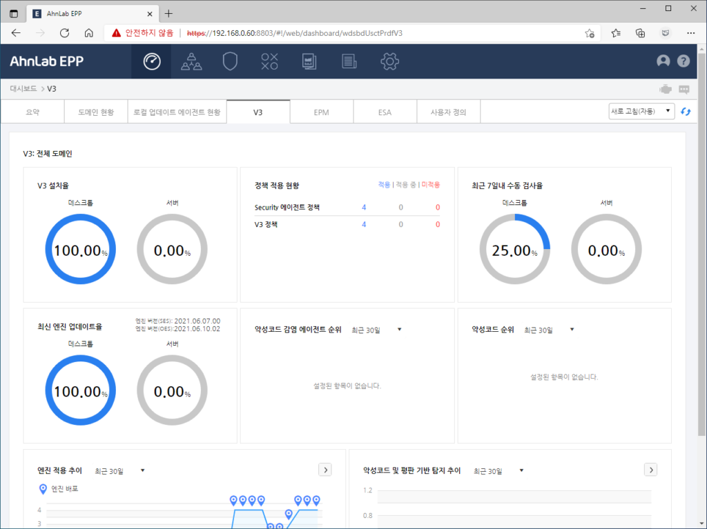 AhnLab EPP | EPP 구축 효과 – ㈜소프트이천