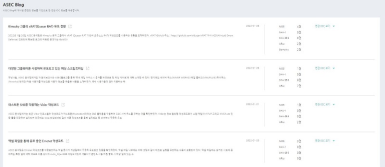 Log4j 취약점 대응에 AhnLab TIP가 필요한 이유 – ㈜소프트이천