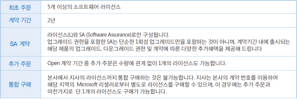 마이크로소프트 Open License, Open Value License, Open Value Subscription이 ...